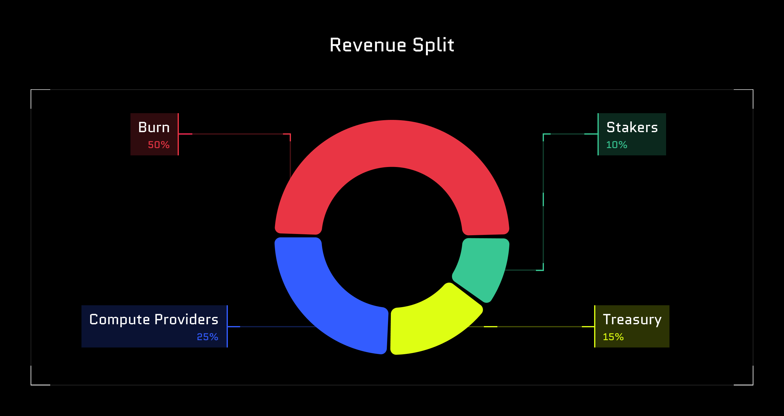 $NODE Tokenomics | NodeOps Network
